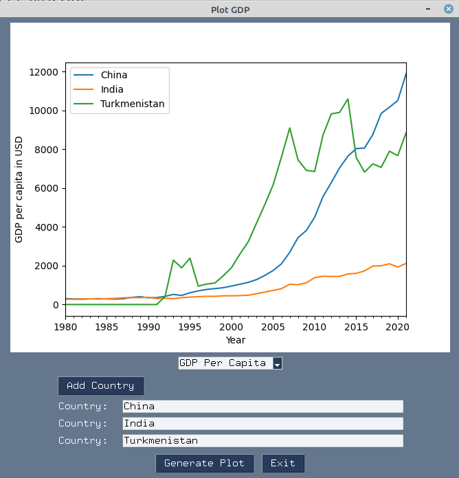 GitHub - jpark9013/GDP-Display: Displays GDP, GDP Per Capita and PPP on ...
