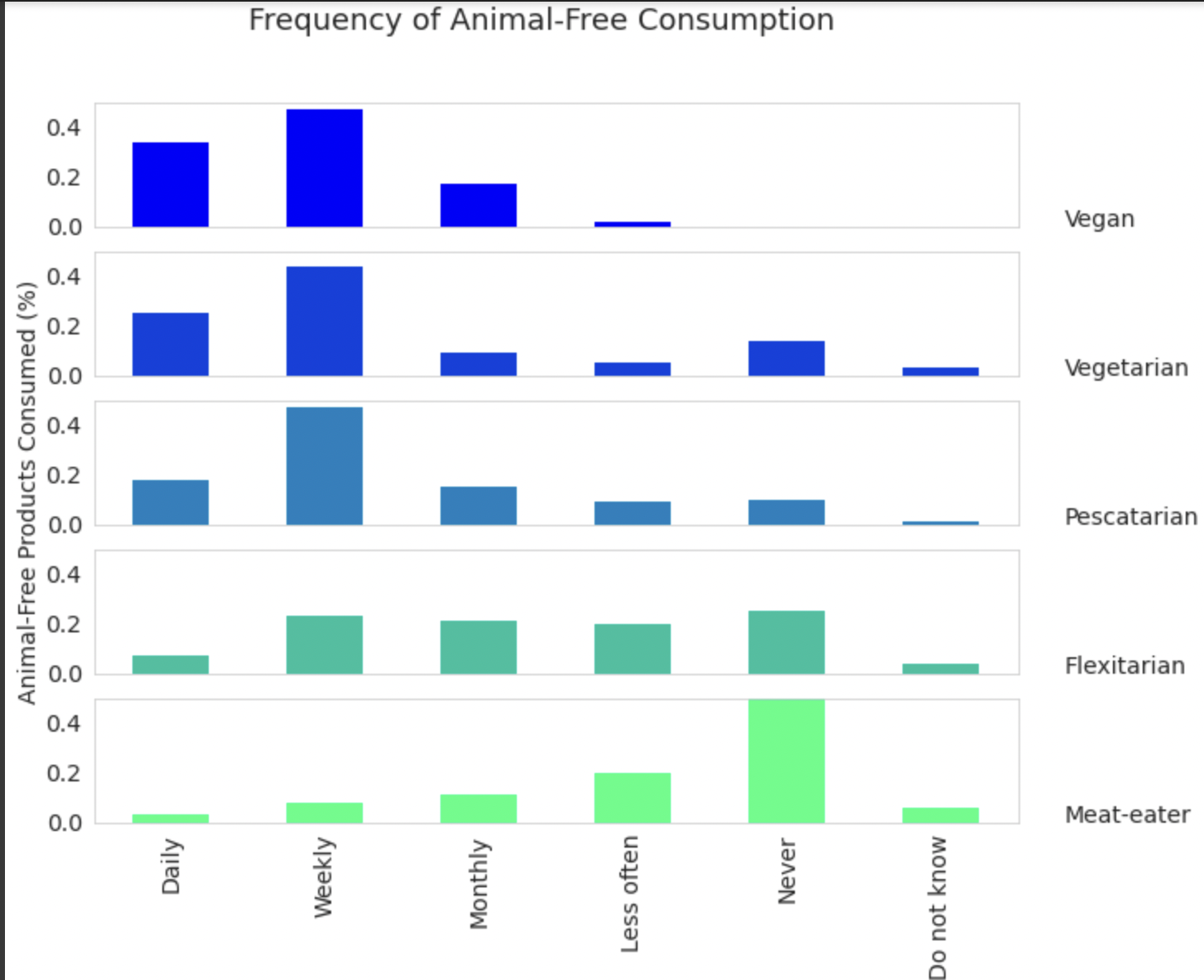 GitHub - rlorey/Visualization-for-Animal-Free-Consumption: This is a ...