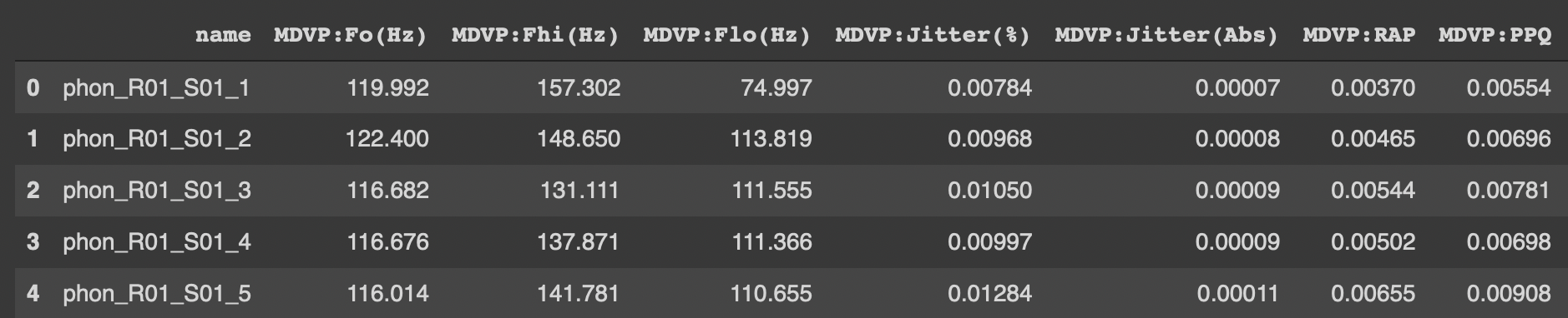 GitHub - rlorey/Parkinson-s-Disease-Prediction: Modeling of MDVP data ...
