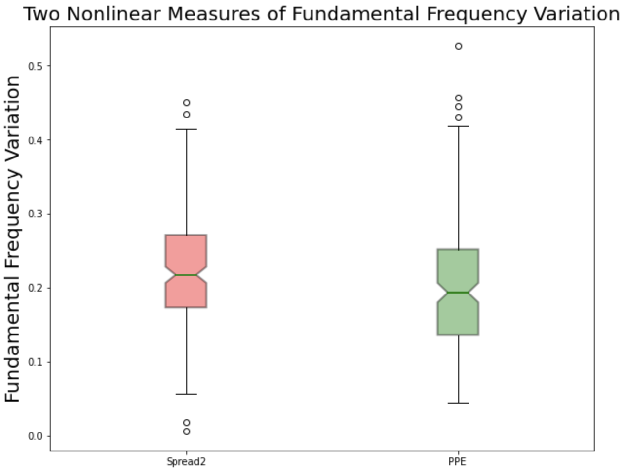 GitHub - rlorey/Parkinson-s-Disease-Prediction: Modeling of MDVP data ...