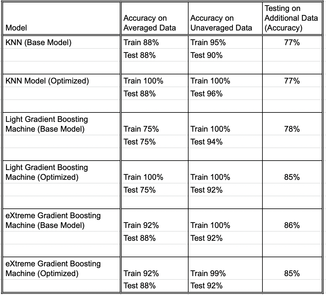 GitHub - rlorey/Parkinson-s-Disease-Prediction: Modeling of MDVP data ...