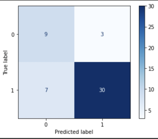 GitHub - rlorey/Parkinson-s-Disease-Prediction: Modeling of MDVP data ...