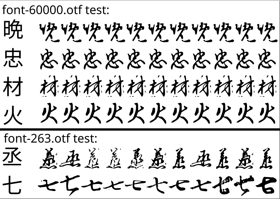 Lookups don't work when I add too many characters · Issue #4416 · fontforge/fontforge · GitHub