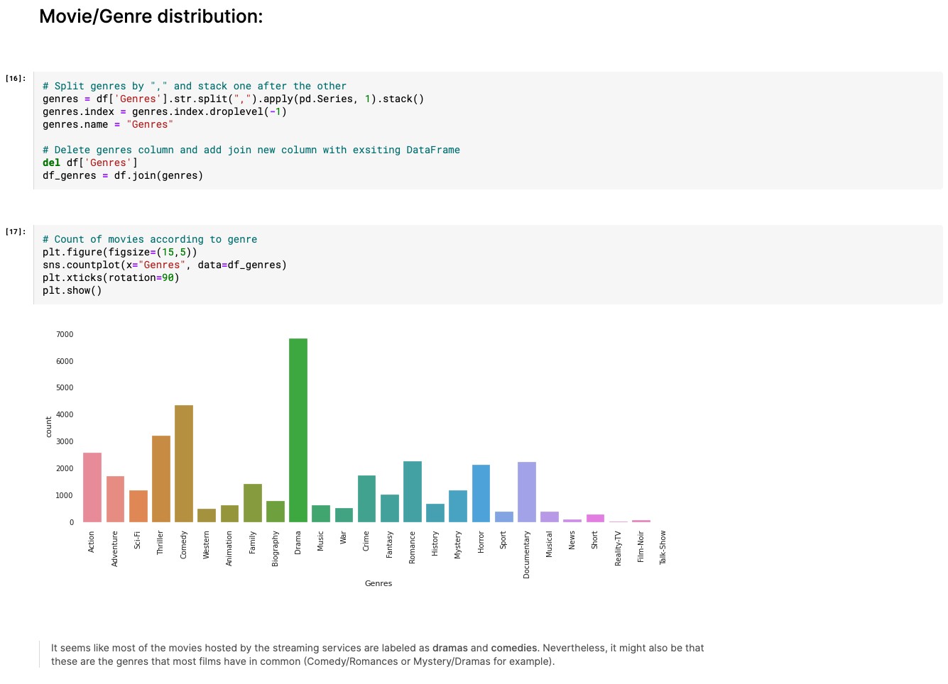 GitHub - asanmateu/movie-recommender: An NLP recommendations system ...