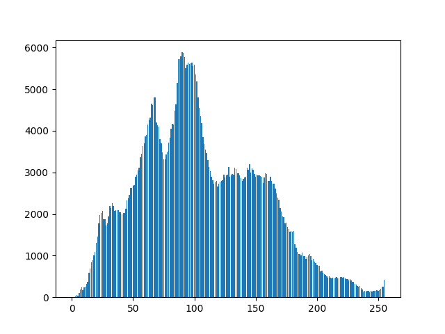 GitHub - fifiteen82726/Otsu-s-method