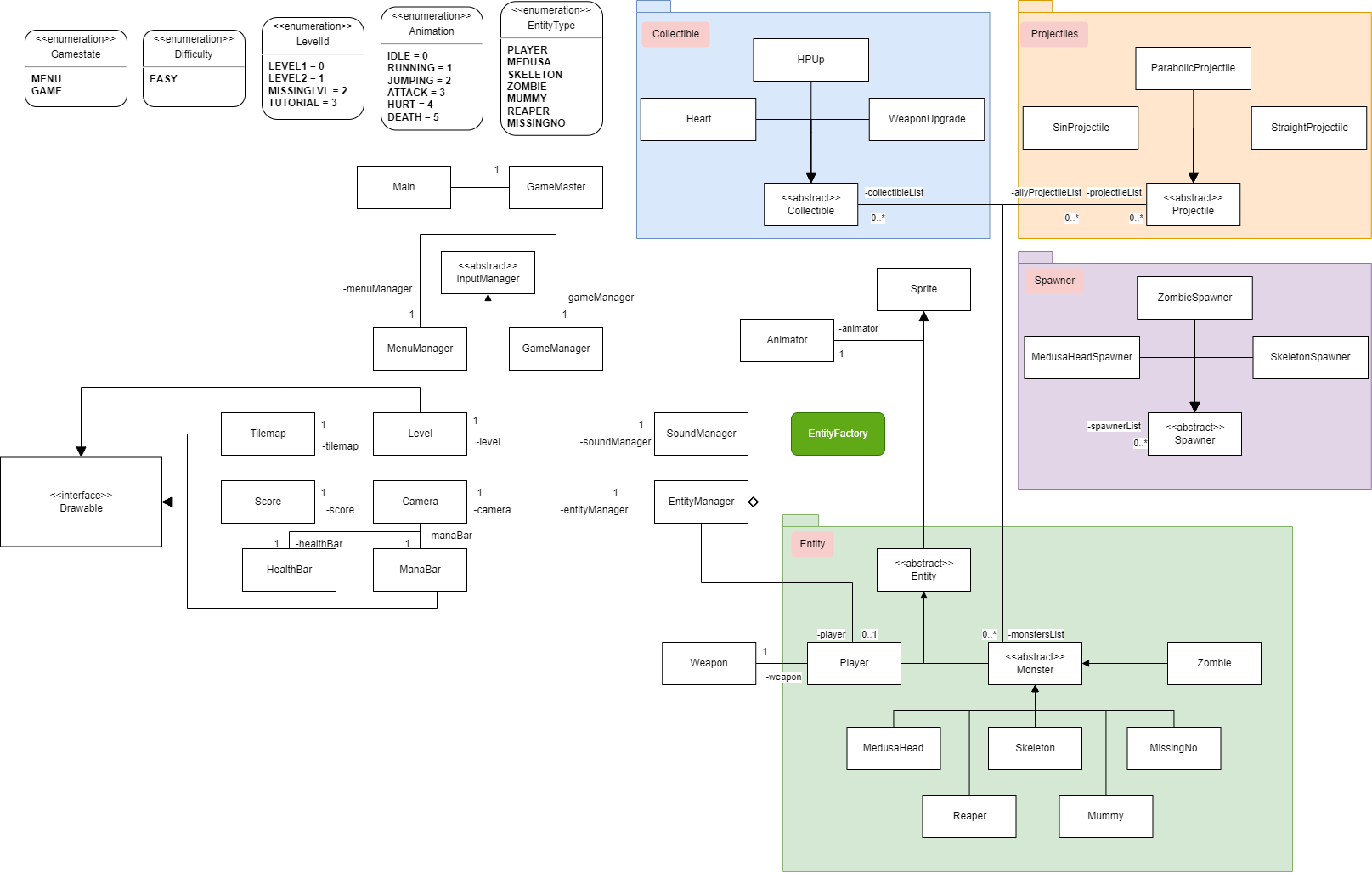 GitHub - KillianBiou/Castlevania