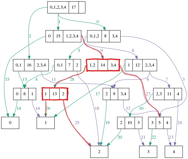 Add Node Pair to DAG · Issue #351 · phylovi/bito · GitHub
