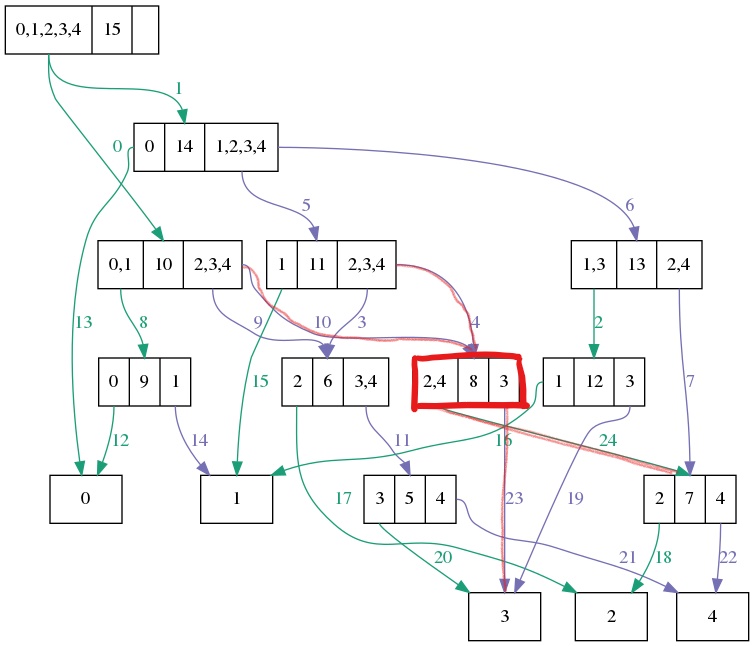 Add Node Pair to DAG · Issue #351 · phylovi/bito · GitHub