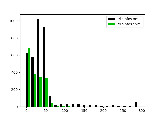 plot_tripinfo_distributions: Add a note to axis ticks if the minimum/maximum values have been ...