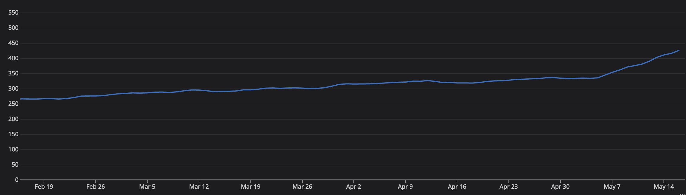 Possible regression in custom list handling? · uBlockOrigin uBlock-issues · Discussion #2659 ...