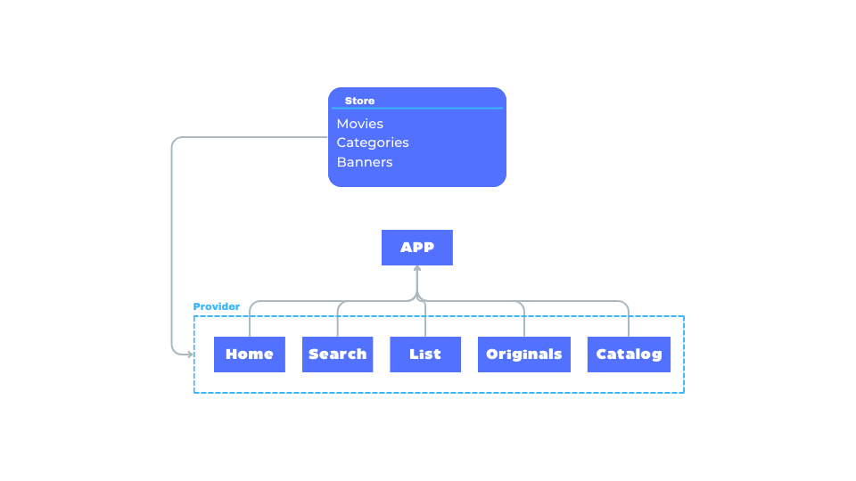 GitHub - PedroHy/disney-plus-react-clone: This is a Disney+ plataform clone using react, router ...