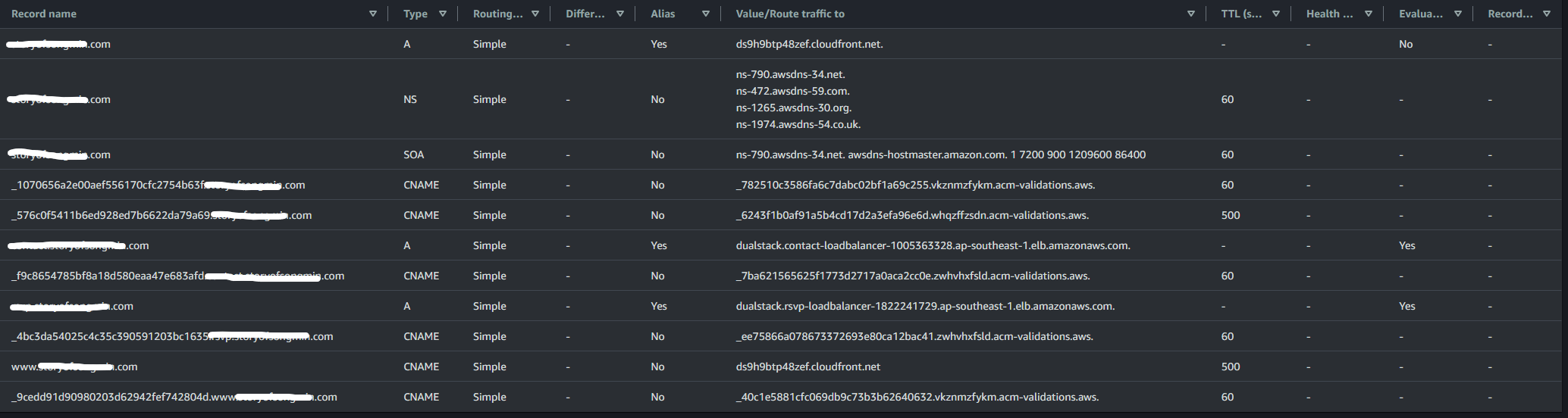 Custom domain stuck on domain activation · Issue #3724 · aws-amplify/amplify-hosting · GitHub