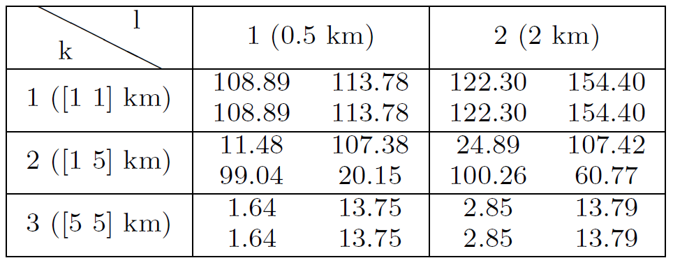 GitHub - Nabiha-Nasir/Sufficient-Statistic-Based-Suboptimal-Strategies ...