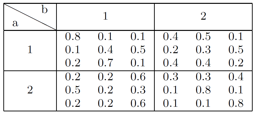 GitHub - Nabiha-Nasir/Sufficient-statistic-based-strategies-in-Finite-Horizon-Two-Player-Zero ...
