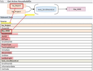 5.1 - issues in schema and "Relevant Data Source" table · Issue #447 · HMIS/LSASampleCode · GitHub