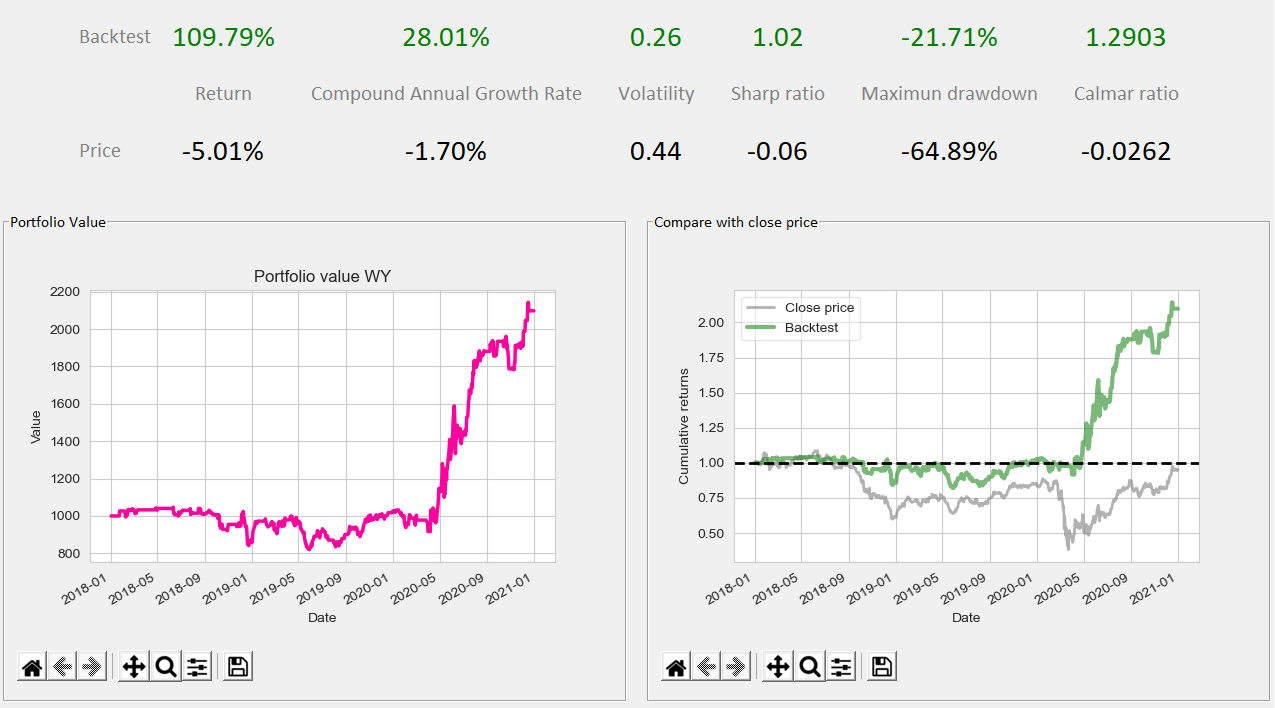 GitHub - thanakorn007/ai-trading-stock-cryptocurrency