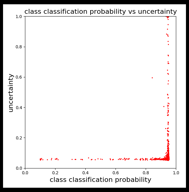 how to get uncertainty? · Issue #2 · dougbrion/pytorch-classification-uncertainty · GitHub
