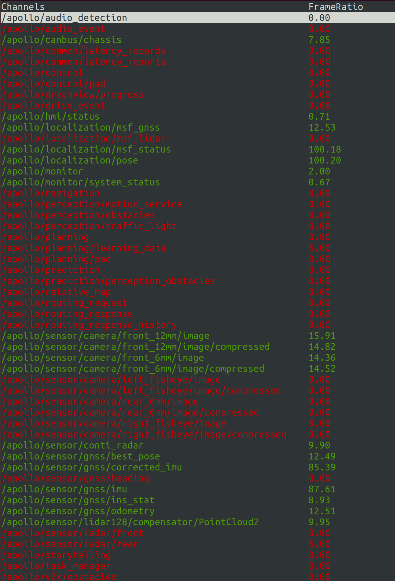 msf_lidar no data (msf_localization, lidar localization) · Issue #13703 · ApolloAuto/apollo · GitHub