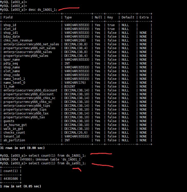 Sr230 表名大小写区分问题 · Issue 9917 · Starrocksstarrocks · Github