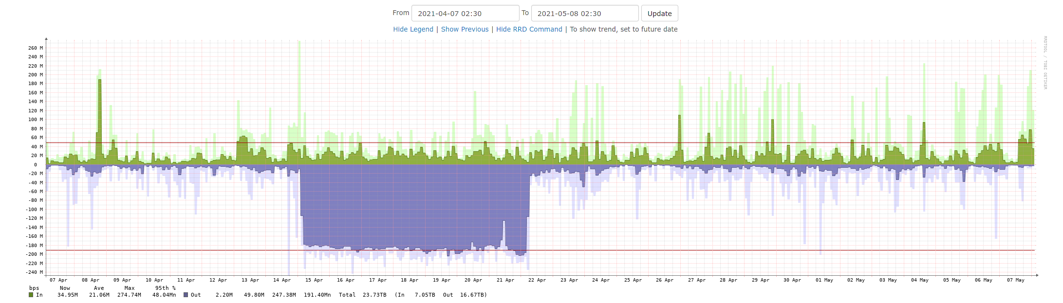 Graph legend broken · Issue #12843 · librenms/librenms · GitHub