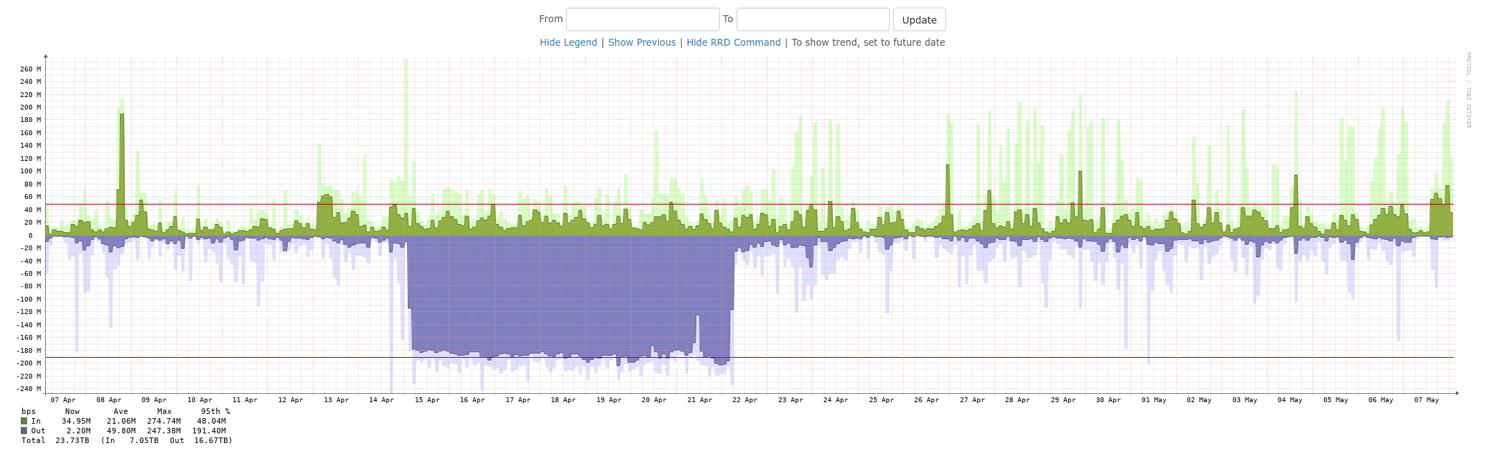 Graph legend broken · Issue #12843 · librenms/librenms · GitHub