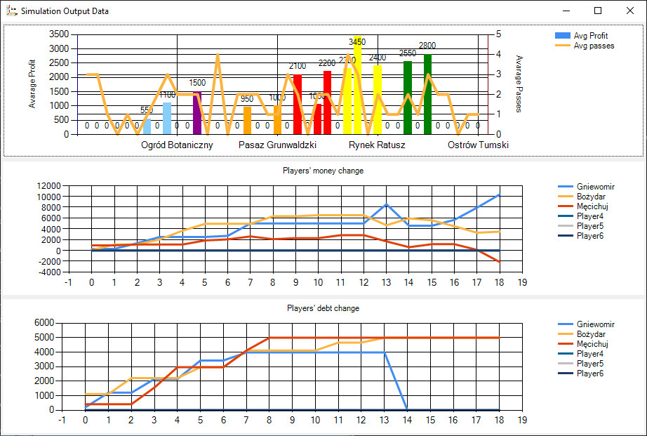 GitHub - CoconutOnPalm/Monopoly-Game-Simulator
