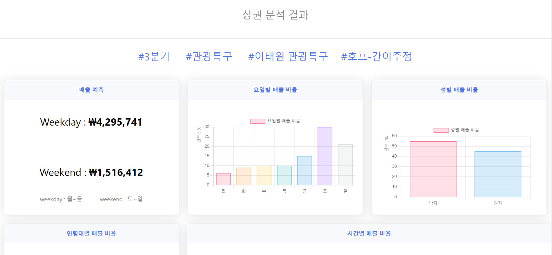 GitHub - kmj0792/view_inside