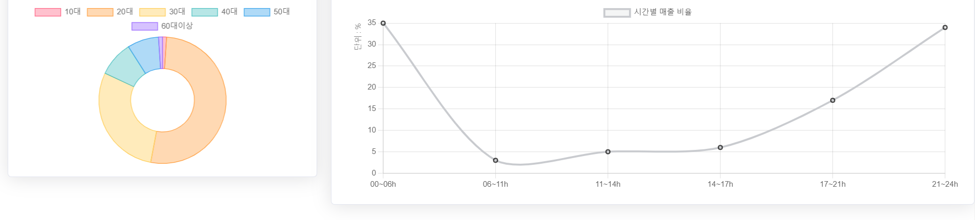 GitHub - kmj0792/view_inside