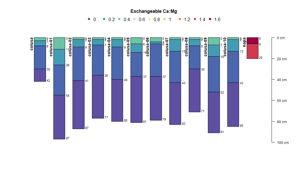 vectorize `perturb()` by brownag · Pull Request #265 · ncss-tech/aqp · GitHub