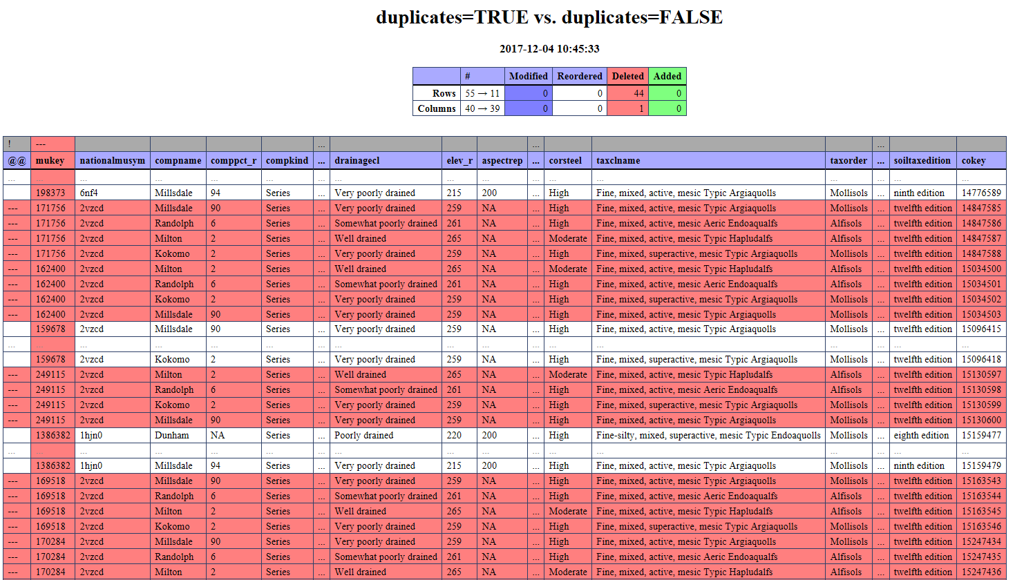 SDA and duplicate records · Issue #38 · ncss-tech/soilDB · GitHub
