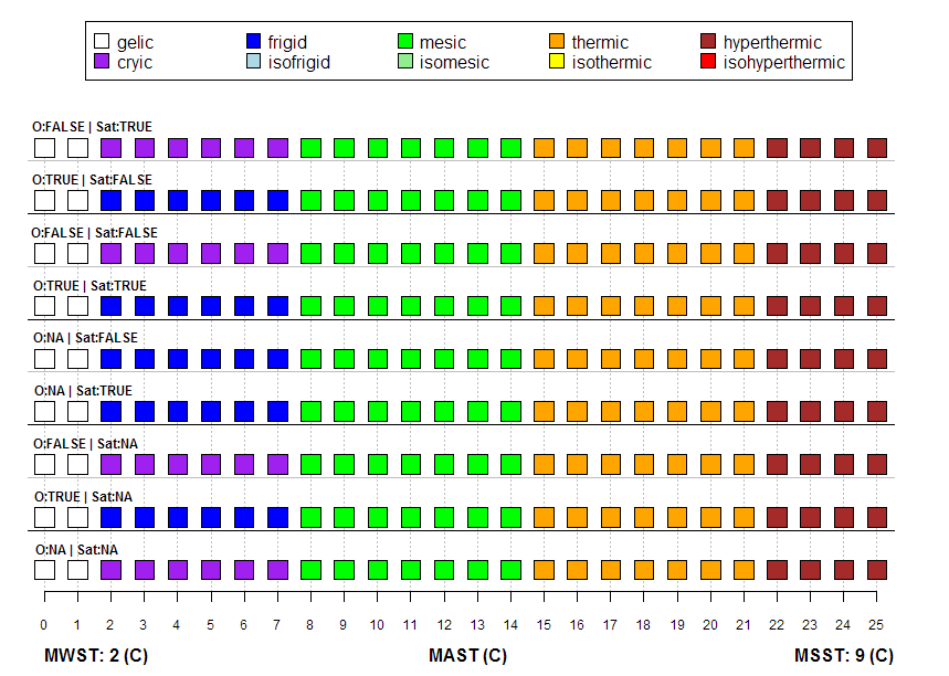 estimateSTR needs review · Issue #63 · ncss-tech/soilDB · GitHub