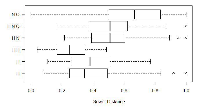 cleanup of profile_compare() · Issue #7 · ncss-tech/aqp · GitHub