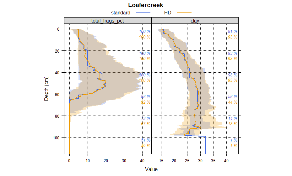 reduce dependencies (if possible) · Issue #79 · ncss-tech/aqp · GitHub