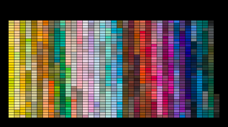 init soil colors via Pantone (PMS) color · Issue #124 · ncss-tech/aqp · GitHub