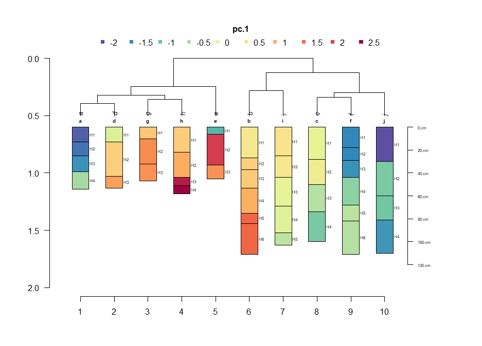 cleanup of profile_compare() · Issue #7 · ncss-tech/aqp · GitHub