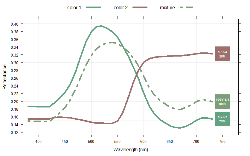 Munsell color conversions · Issue #10 · ncss-tech/aqp · GitHub