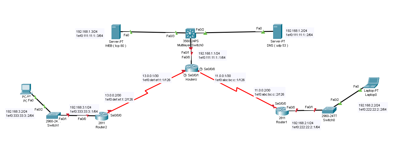GitHub - hamzakaraogul/Network-And-Security: Cisco Packet Tracer ile ...