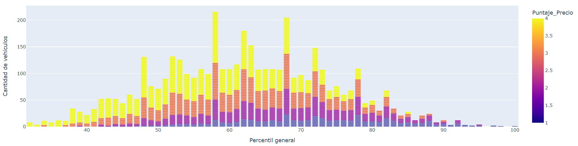GitHub - SRojas28/Car-evaluation-app: This software uses machine ...