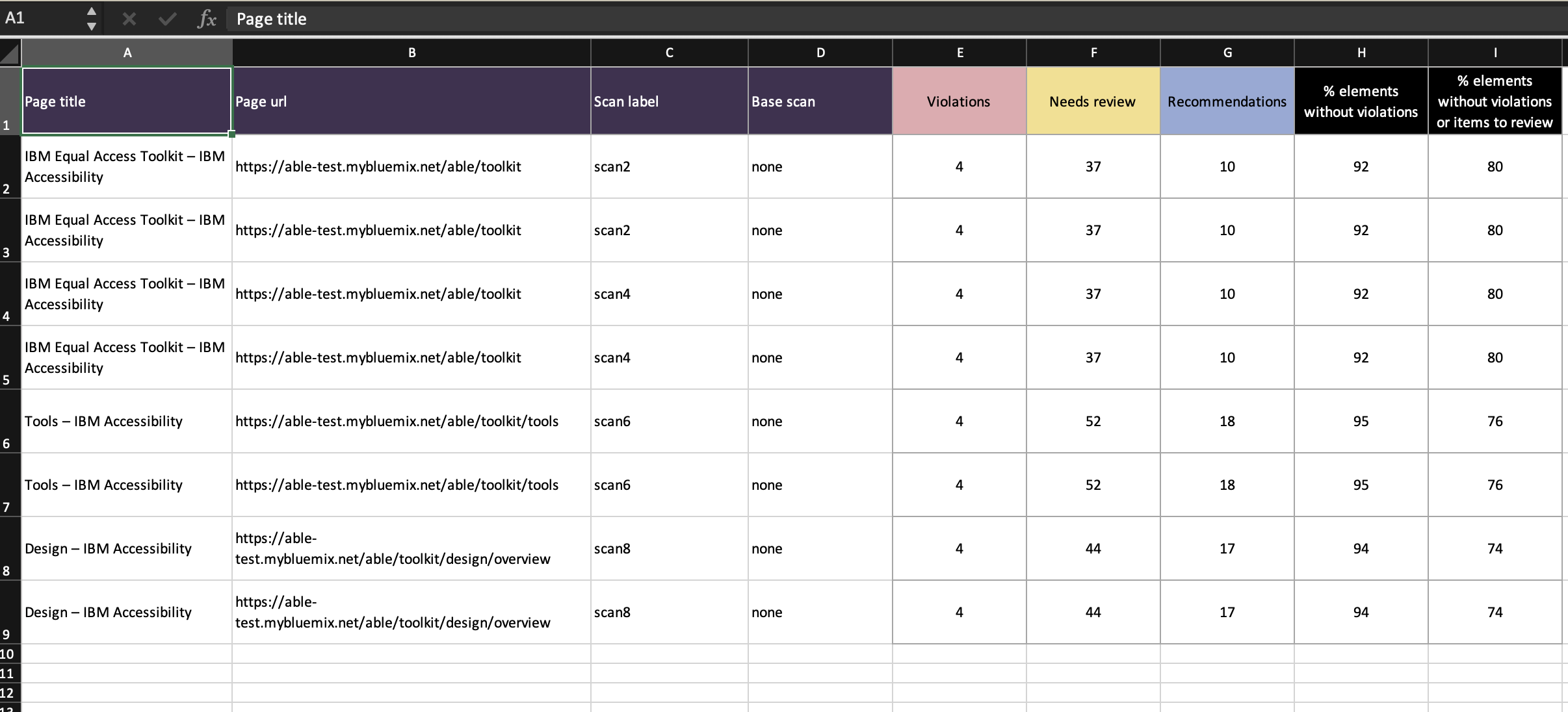 [BUG]: Stored scans is creating two inputs for each scan · Issue #1118 · IBMa/equal-access · GitHub