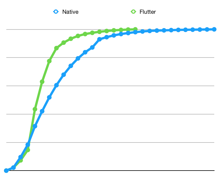 Create a comparison tool for page transition · Issue #22862 · flutter ...