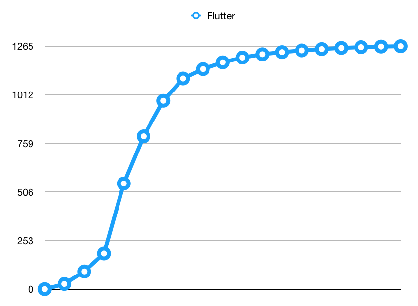 Create a comparison tool for page transition · Issue #22862 · flutter ...