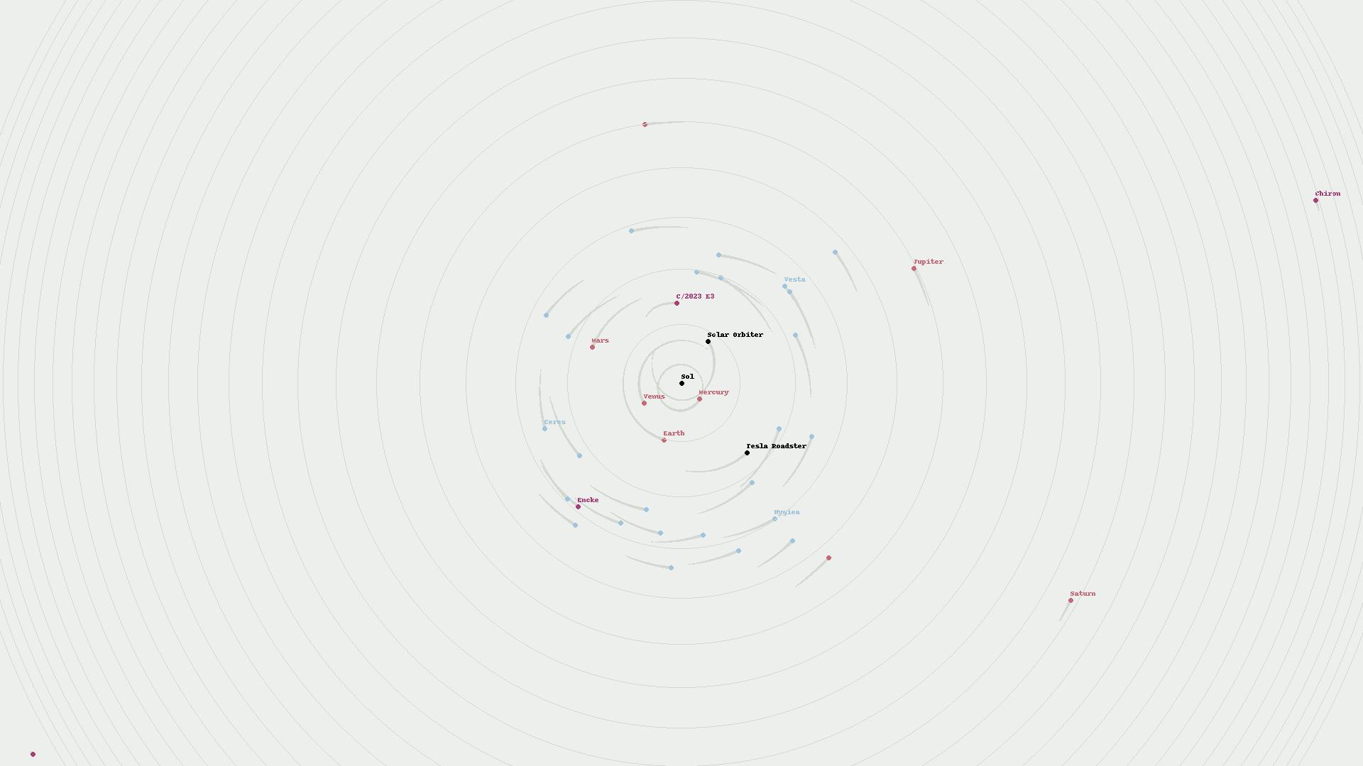 GitHub - daraghhollman/horizons-wallpaper: A python script to pull and plot a wallpaper of ...