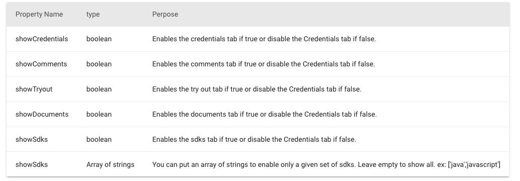Doc Feedback Use Of Credentials In The Wrong Options In The Table · Issue 6878 · Wso2 Docs