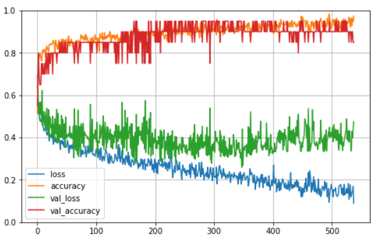 GitHub - Iron486/Clean_messy_room_classification: Clean vs messy room ...