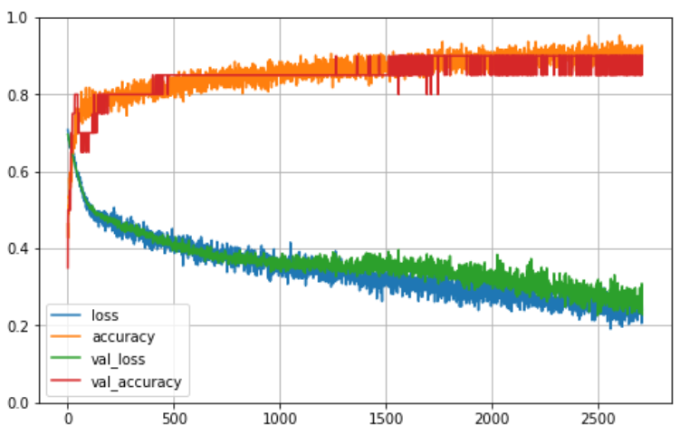 GitHub - Iron486/Clean_messy_room_classification: Clean vs messy room ...