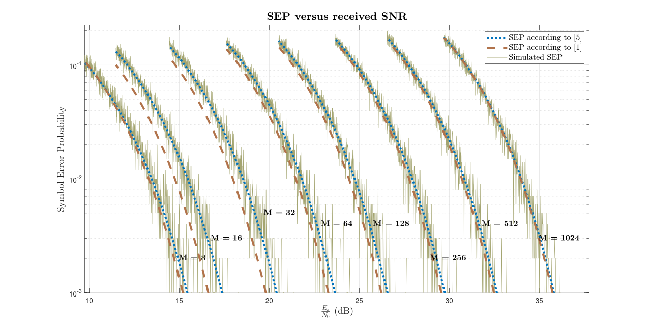GitHub - valiapp/HQAM: HQAM signal detection using Neural Networks and other literature based ...