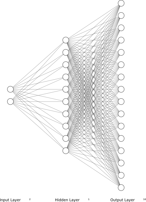 GitHub - valiapp/HQAM: HQAM signal detection using Neural Networks and other literature based ...