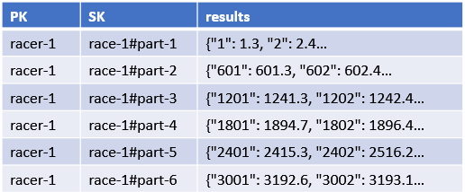 [FEATURE] v3 single table attribute mapping · Issue #1321 · dynamoose/dynamoose · GitHub