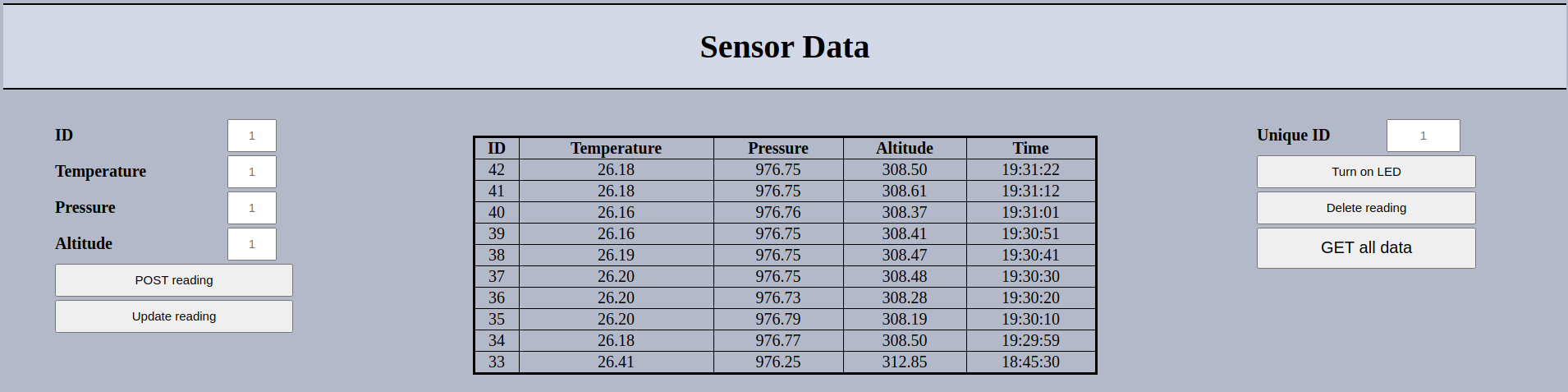 GitHub - aTTiny73/RaspberryPI-weather-station: RaspberryPI weather ...