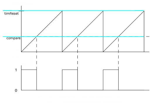 GitHub - aTTiny73/Cyclone2-pwm: Generating pwm signal on Cyclone II